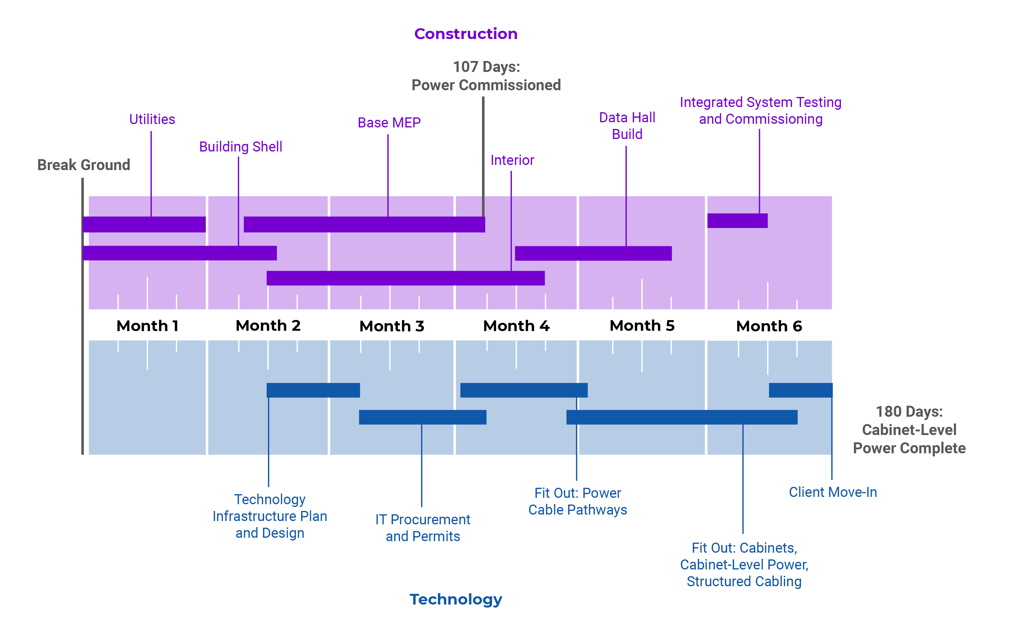 Design & Deployment for CyrusOne