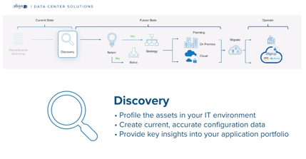 Resource Library | Align