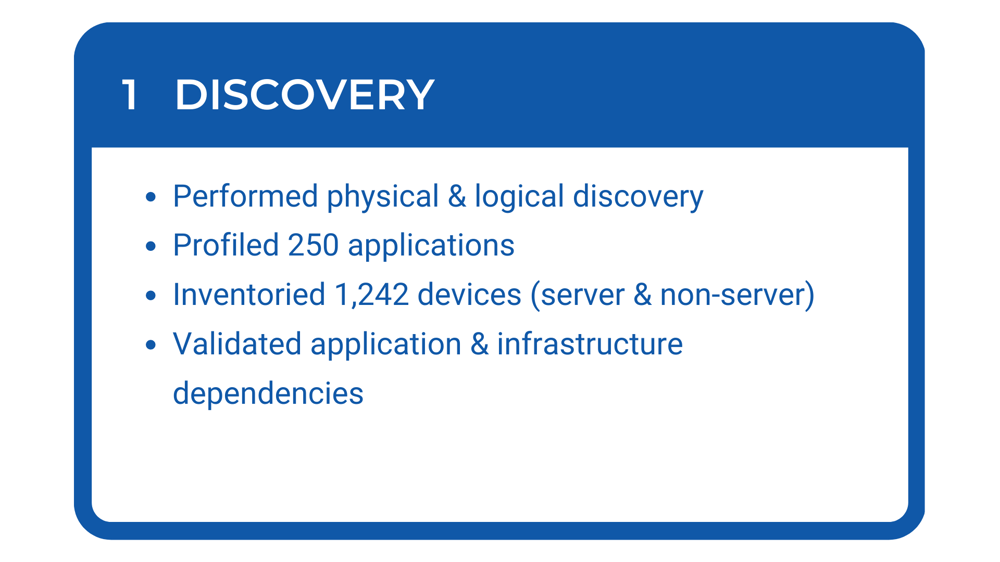 Align Data Center Consolidation Program Saves Cigna $3M